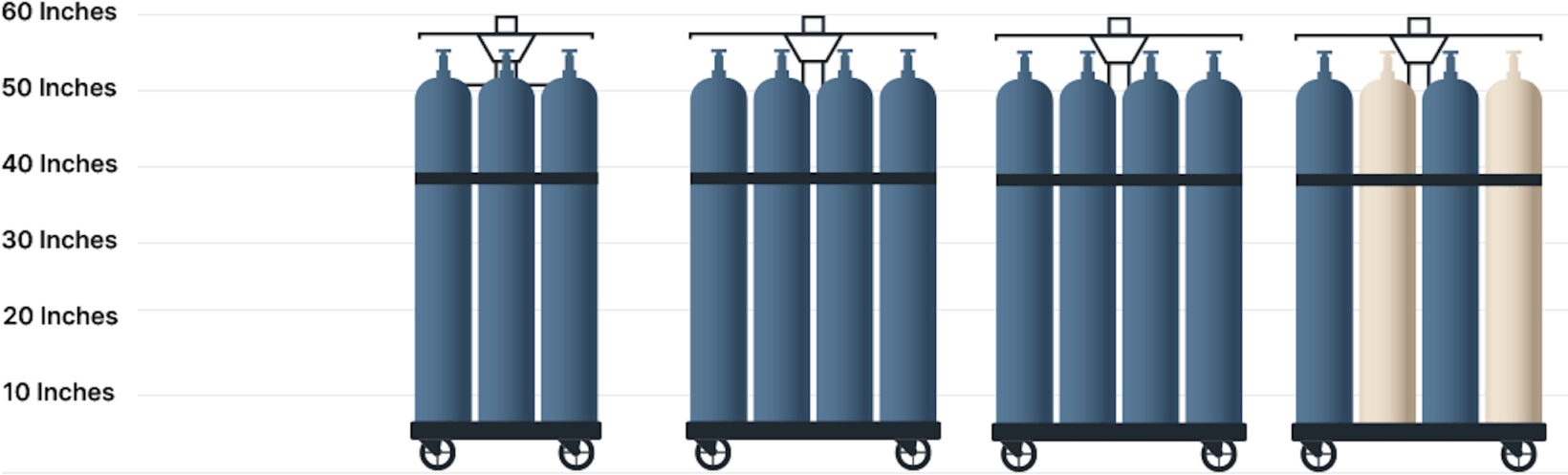 Gas Cylinders & Tank Sizes | Toll Gas & Welding Supply