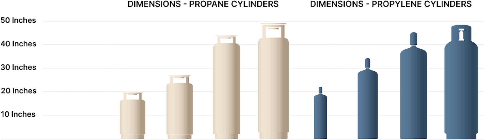 Gas Cylinders & Tank Sizes | Toll Gas & Welding Supply