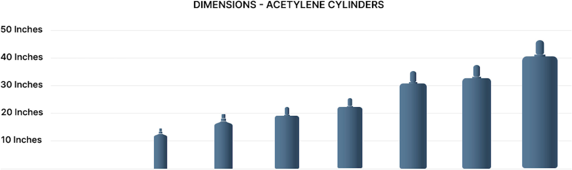 Gas Cylinders & Tank Sizes | Toll Gas & Welding Supply