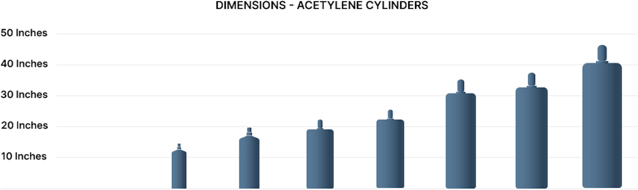 Gas Cylinders & Tank Sizes | Toll Gas & Welding Supply