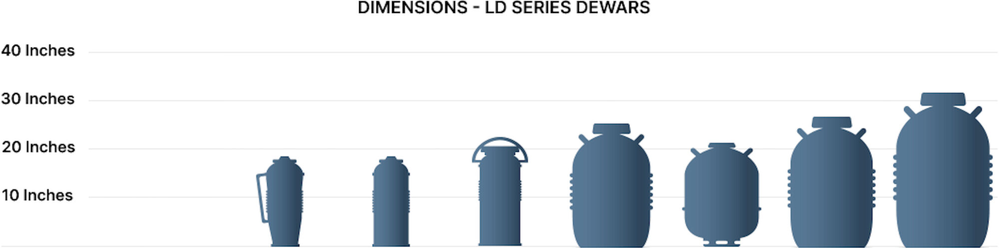 Gas Cylinders & Tank Sizes | Toll Gas & Welding Supply