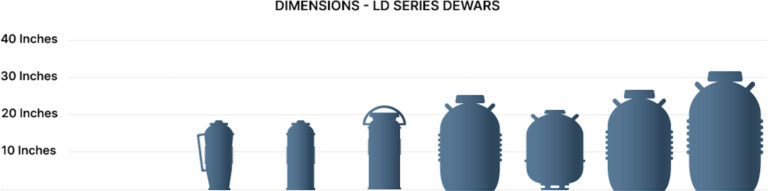 Gas Cylinders & Tank Sizes | Toll Gas & Welding Supply